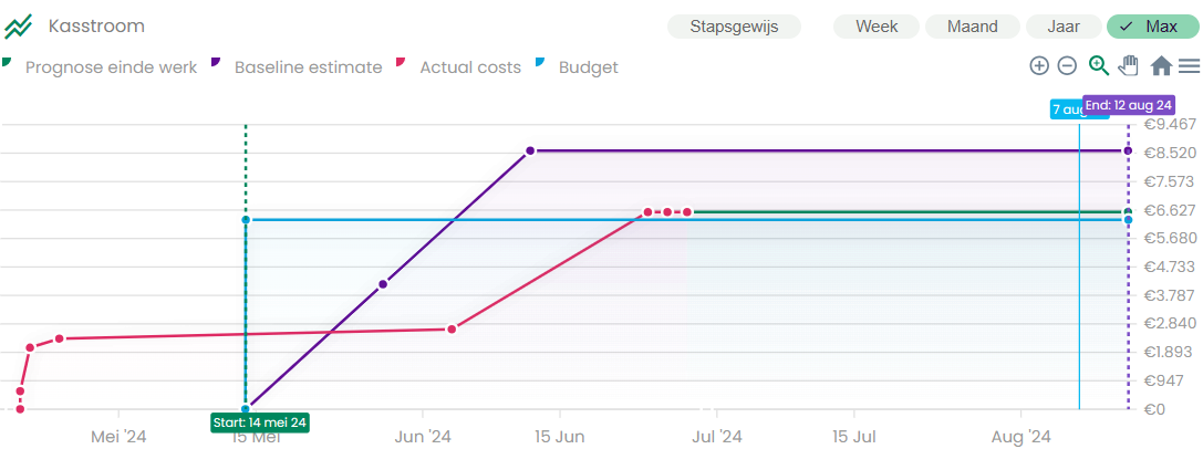 Simjo - Construction Project Management Software