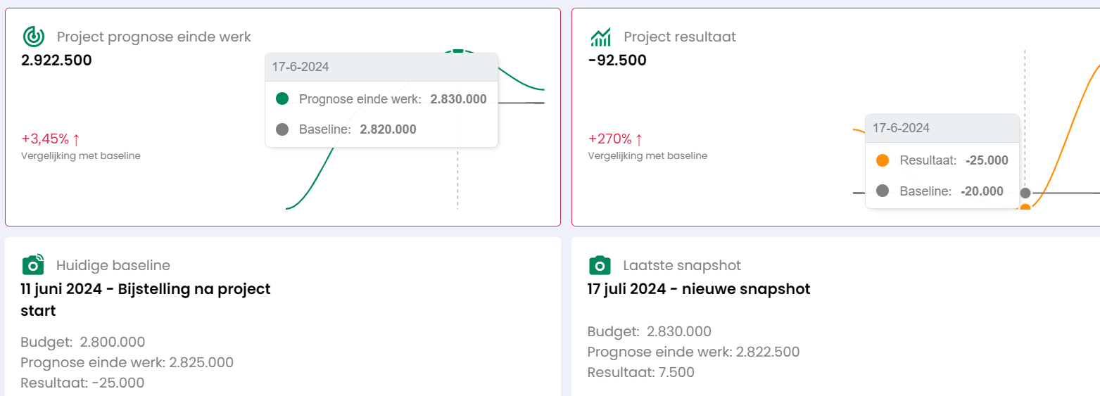 Simjo - Construction Project Management Software